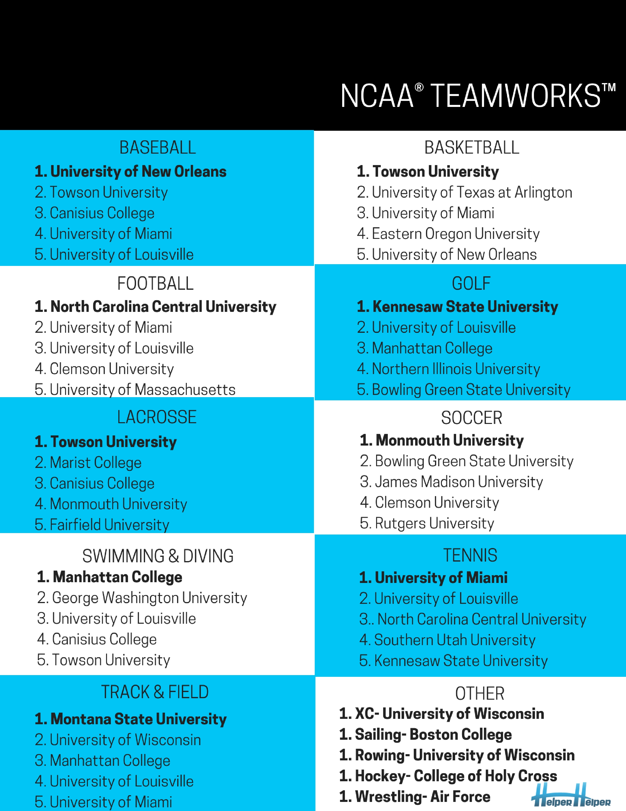 Community Engagement College Amongst Students Rises Thanks To Helper ...