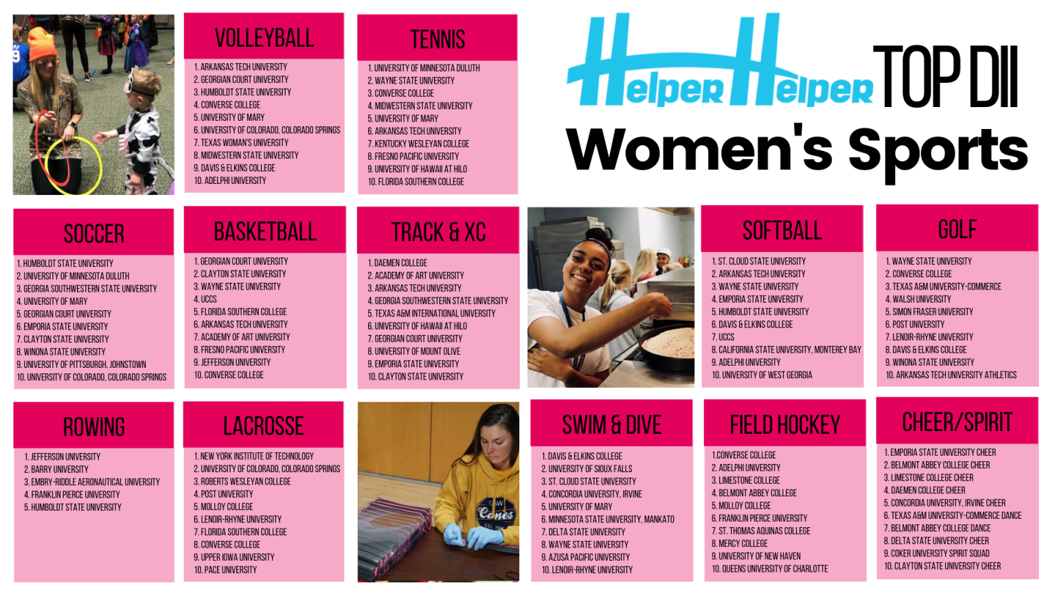 Student Athlete Development: Athletic Departments turn to Helper Helper